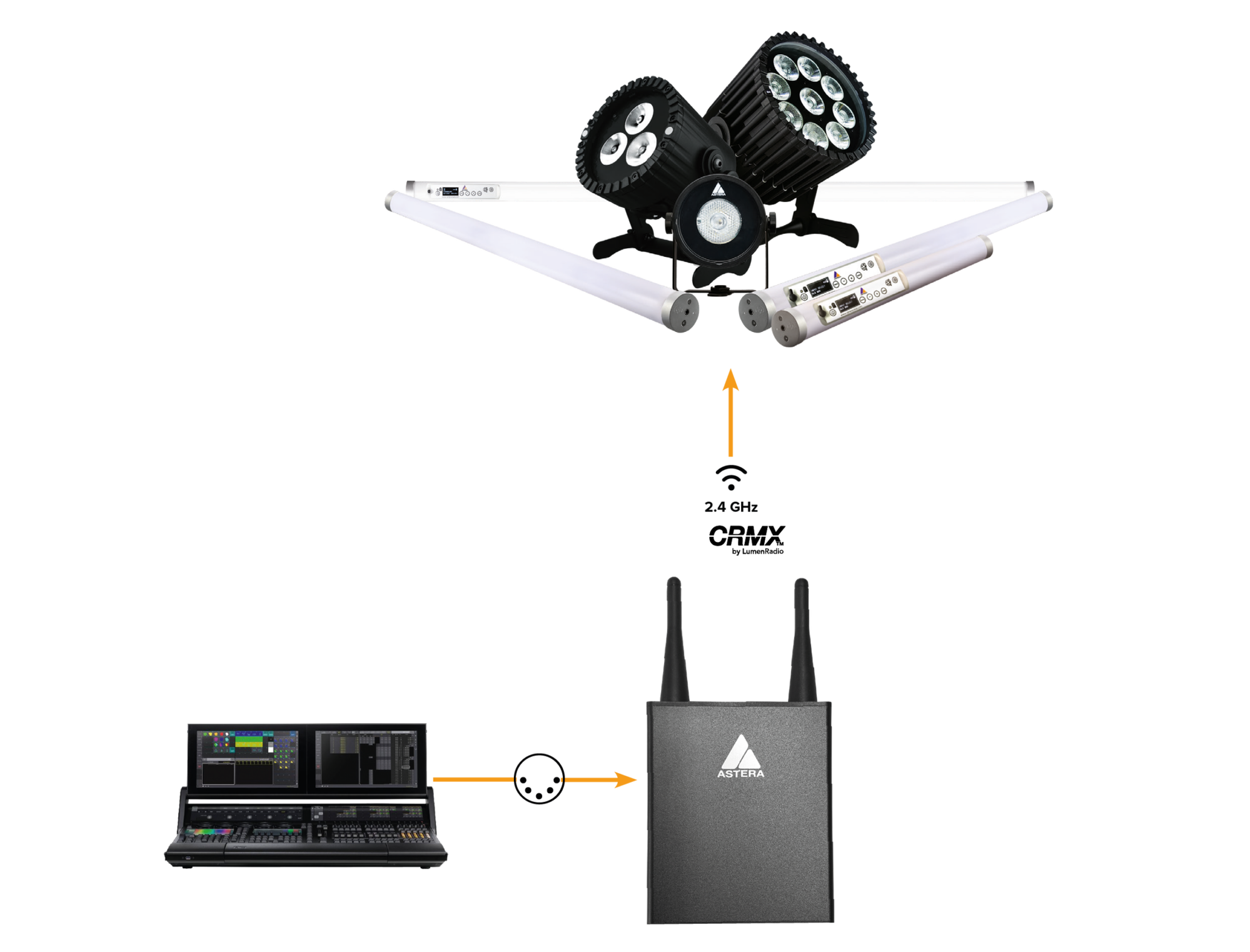 Wireless LED Lighting Film & Event by Astera